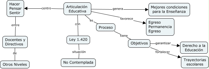 Articulación Educativa
